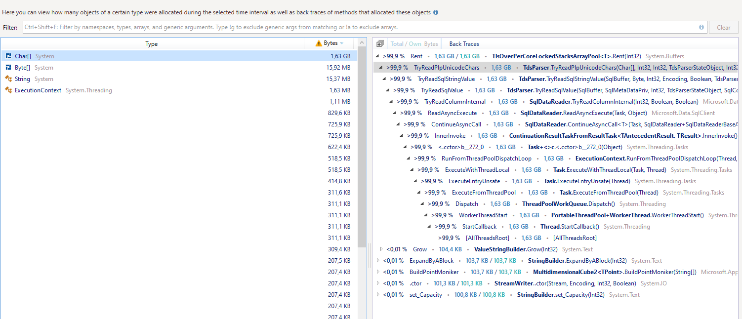 Heavy Gc Thrashing In Tdsparser · Issue 1864 · Dotnetsqlclient · Github