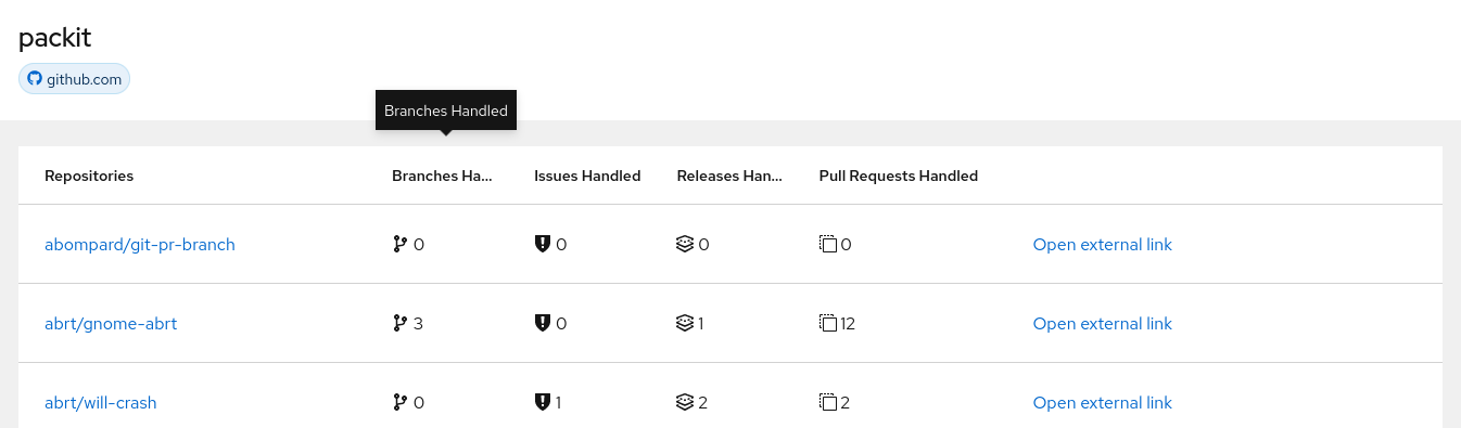 Listing Projects In The Namespace Does Not Work · Issue 321 · Packit Dashboard · Github