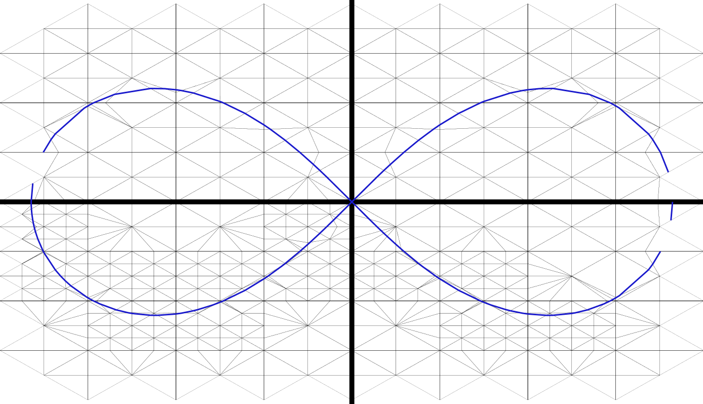 Artifacts/false discontinuities in `ImplicitFunction` · Issue #2177 · ManimCommunity/manim · GitHub