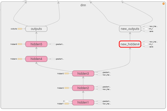 Typo in 11_deep_learning.ipynb · Issue #69 · ageron/handson-ml · GitHub
