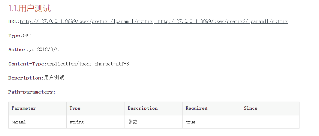 Does not support cases where RequestMapping includes multiple paths with parameters. · Issue ...