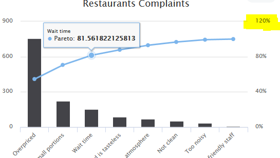 Pareto Series Axis Value Is Beyond 100 · Issue 7488 · Highchartshighcharts · Github