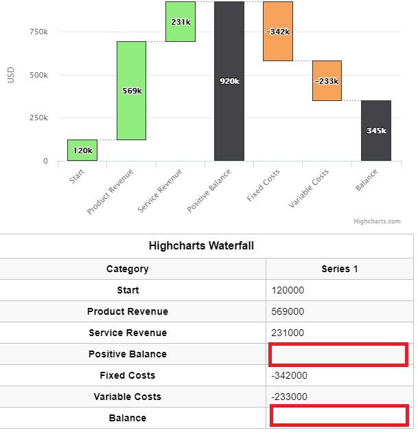 Waterfall chart show table - intermediateSum and Sum is not displaying ...