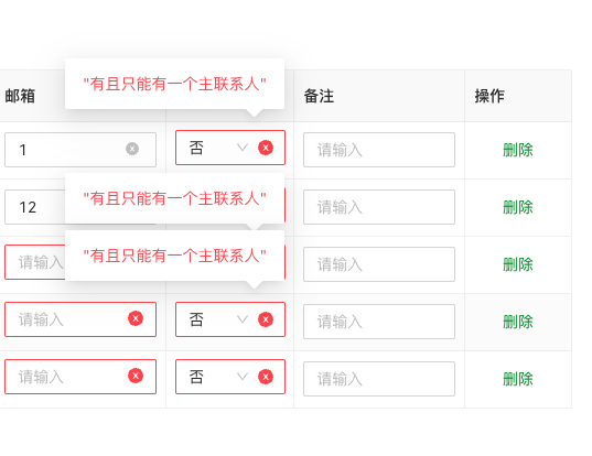 EditProTable columns 配置中多个rules，弹出提示异常 · Issue #6920 · ant-design/pro-components · GitHub