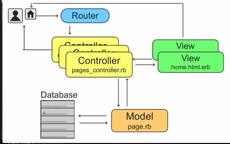 GitHub - AlextheYounga/alpha-blog: This was the first website I ever ...