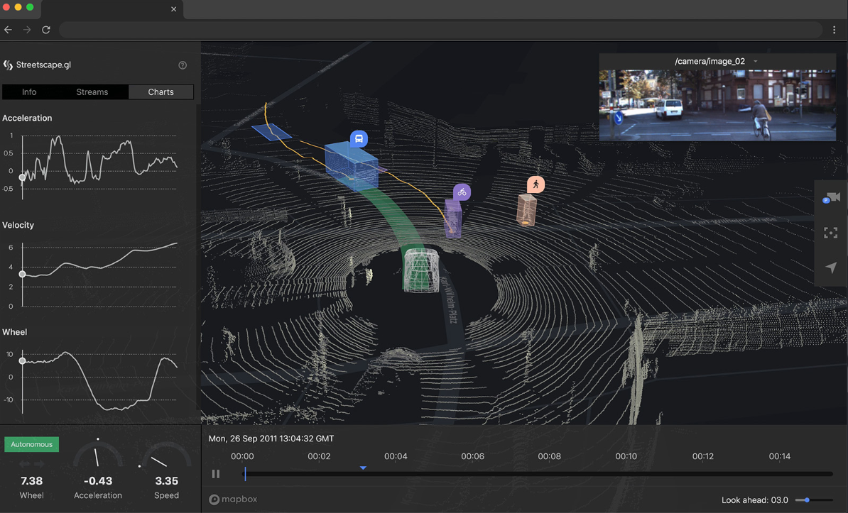 How could we layout video panel at the upper right corner as illustrated by the picture below ...