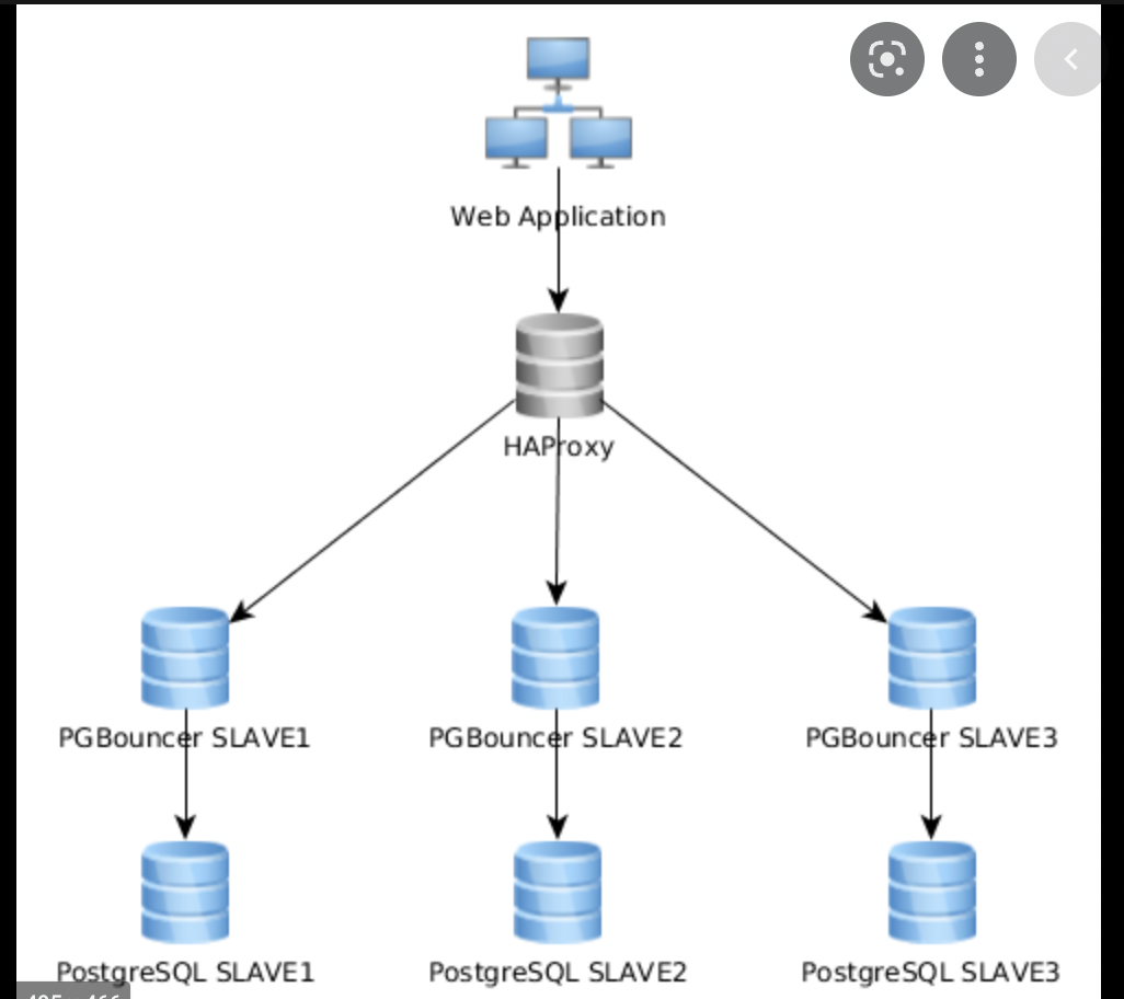 GitHub - cabecada/haproxy_pgb_demo