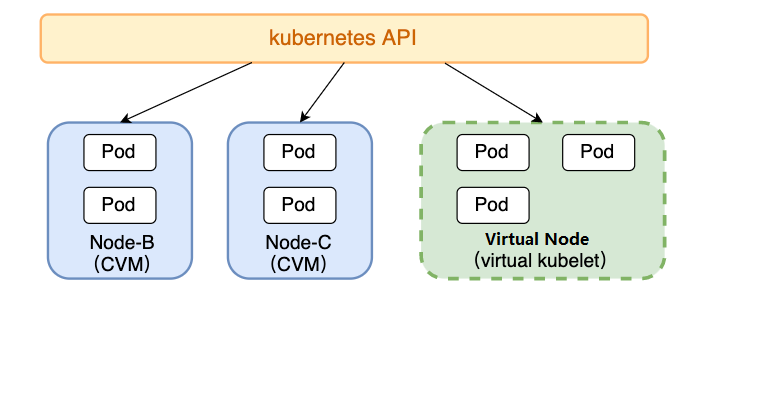 not work with tencent super node · Issue #4109 · chaos-mesh/chaos-mesh · GitHub