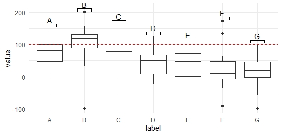 How to add results of a t_test or wilcox_test performed with a mu value ...
