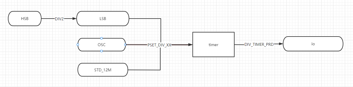 AC63 系列pwm输出介绍 · Issue #122 · Jieli-Tech/fw-AC63_BT_SDK · GitHub
