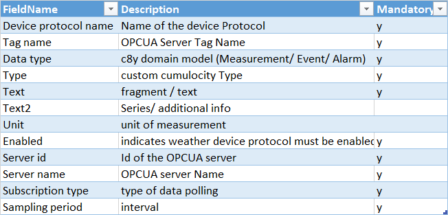 GitHub - SoftwareAG/opcua_deviceprotocol: This repo will contain a ...