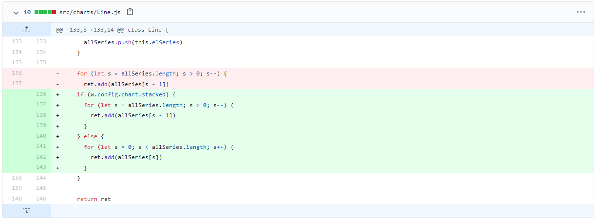 The dataLabels don't have the same Z-index order as Series · Issue ...