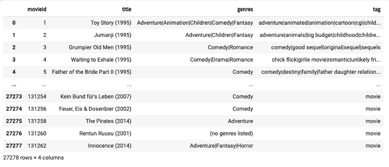 GitHub - AI-Leap/90s_kids_movie_recommender