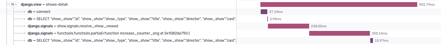 Django Signals Integration Breaks On Partial Objects For Python