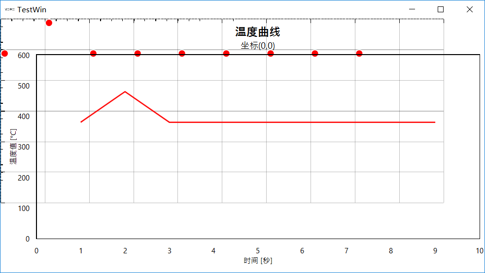 Major Line And Marker Offset The Axes · Issue 1291 · Oxyplot Oxyplot · Github