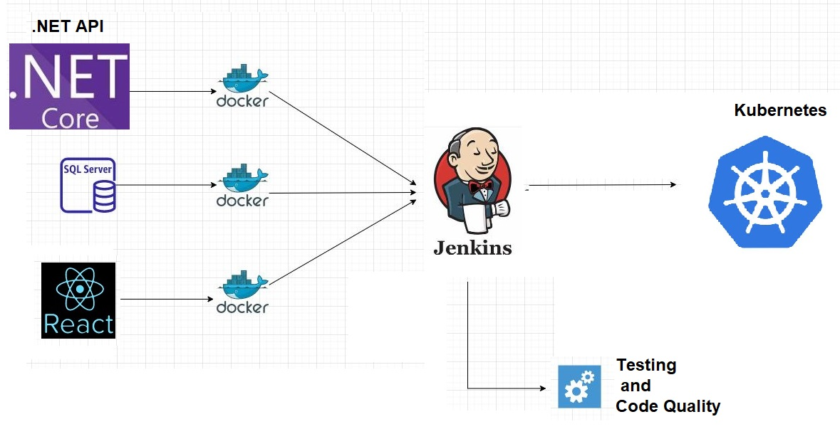 GitHub - nelson2000/contoso-university-project: Contoso University demo using asp net core and ...