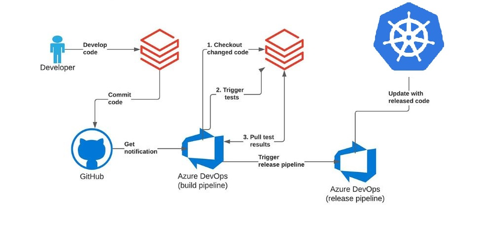 GitHub - nelson2000/contoso-university-project: Contoso University demo using asp net core and ...