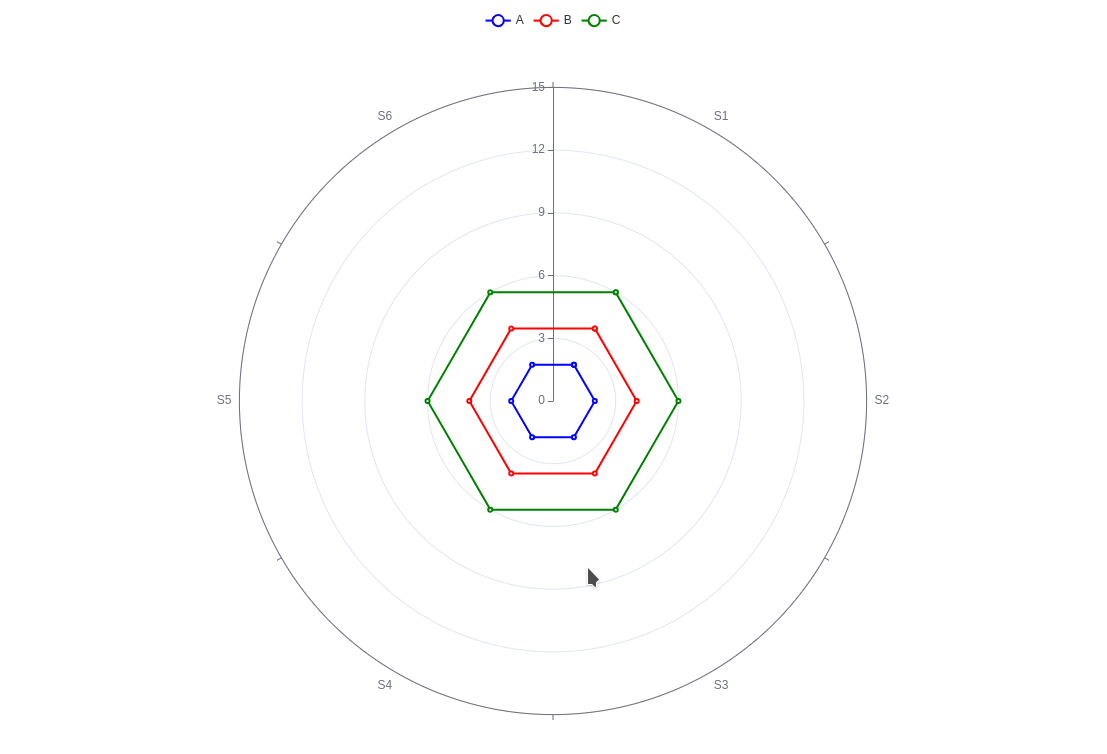 Strange dataZoom behaviour in polar coordinate system · Issue #14260 ...