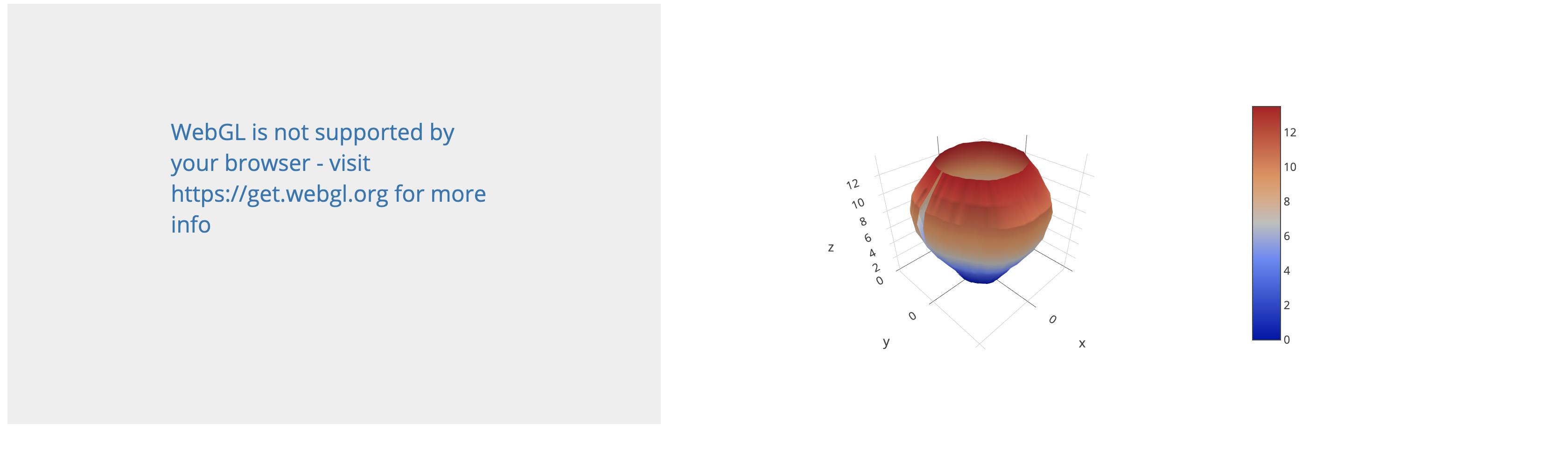 Custom Bundle Not Working With Surface Plot · Issue 3997 · Plotlyplotlyjs · Github
