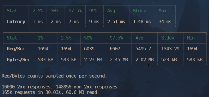 GitHub - vn7n24fzkq/dcard-backend-intern-homework