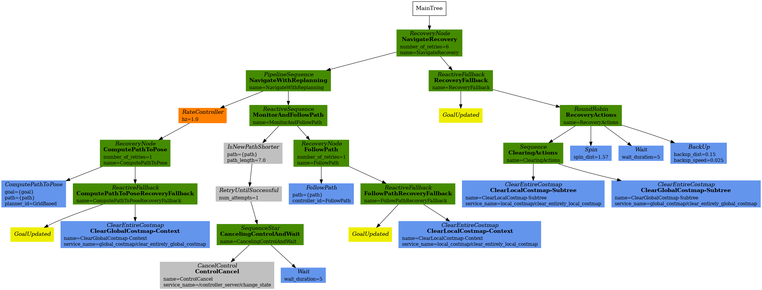 Add default BT logic for patience near goal · Issue #2596 · ros ...