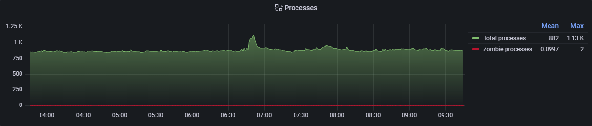 Time-series panel: multiple y-axis of same unit · grafana grafana · Discussion #38242 · GitHub