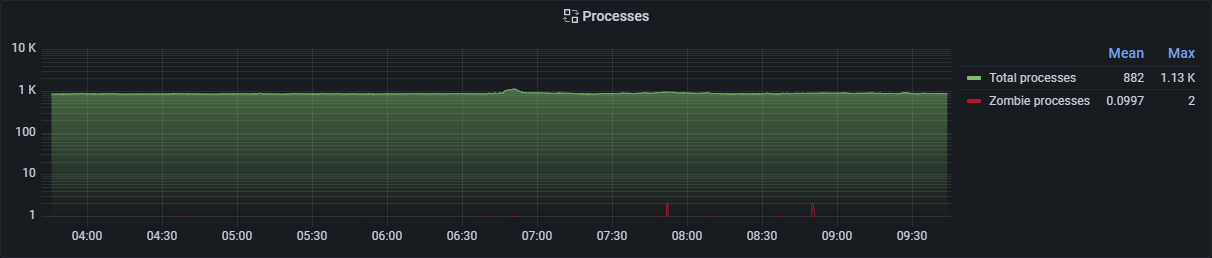 Time-series panel: multiple y-axis of same unit · grafana grafana · Discussion #38242 · GitHub