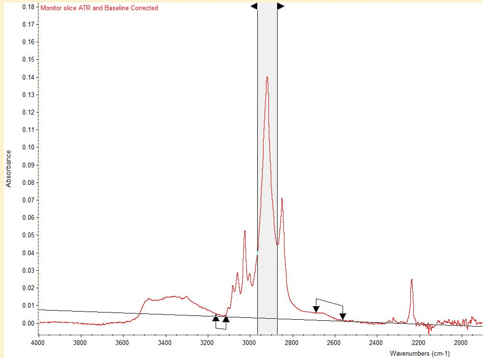 New area integration with independent baseline · Issue #549 · Quasars/orange-spectroscopy · GitHub