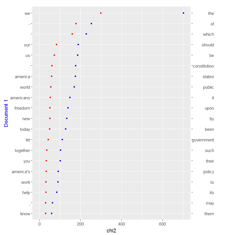 Feature suggestion: mutual information measure and keyness plot · Issue #785 · quanteda/quanteda ...