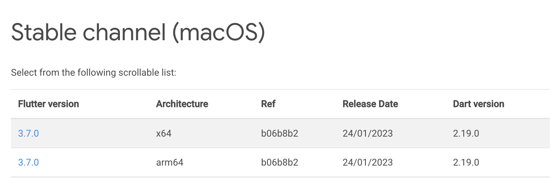 Crash On Debug Build When Using Vectornormalize For Beta Flutter Branch · Issue 118559 6190