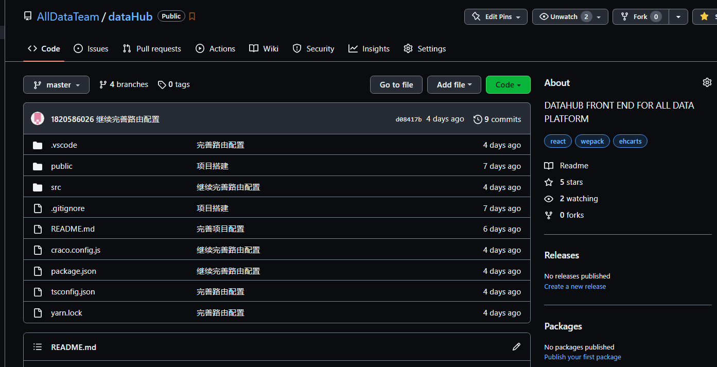 GitHub - Vue-PengHong/Vue-Penghong: Config files for my GitHub profile.