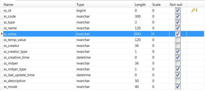 Bug: nvarchar length on MSSQL Server doubles or triples in table metadata · Issue #4690 ...