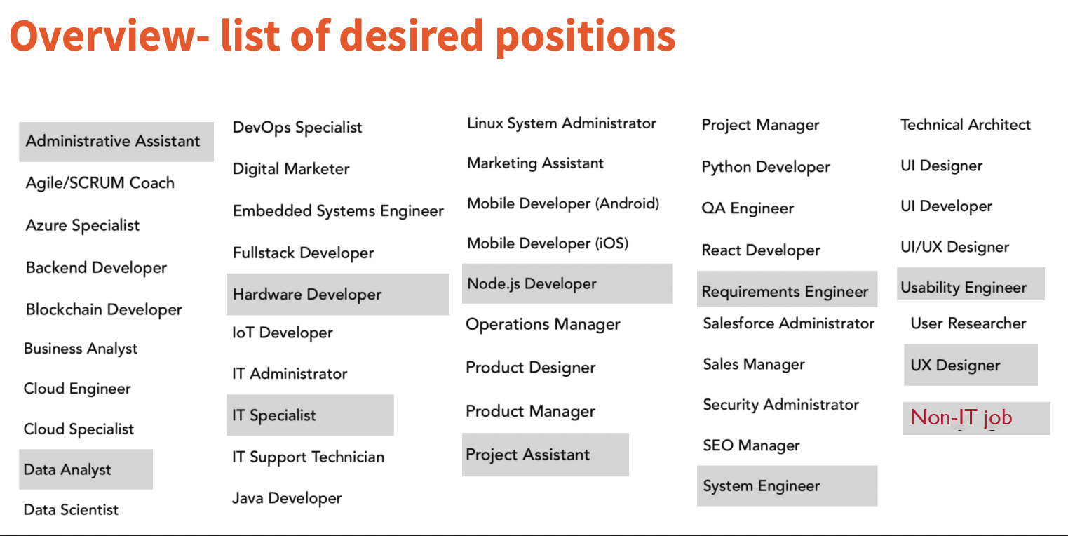[TP | Non IT Jobs] Add an option for Non-it job positions · Issue #665 · ReDI-School/connect ...
