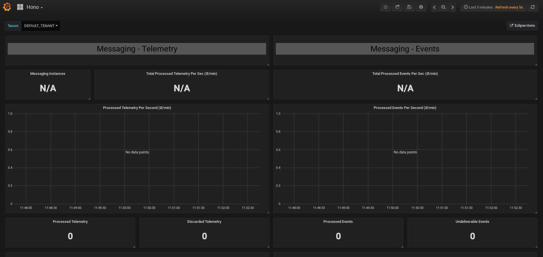 Re-design "messaging" panels in Dashboard · Issue #711 · eclipse-hono/hono · GitHub