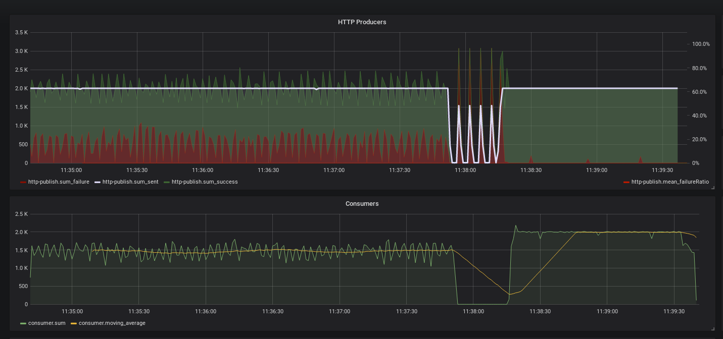 Memory leak in the RequestResponseEndpoint · Issue #753 · eclipse-hono/hono · GitHub