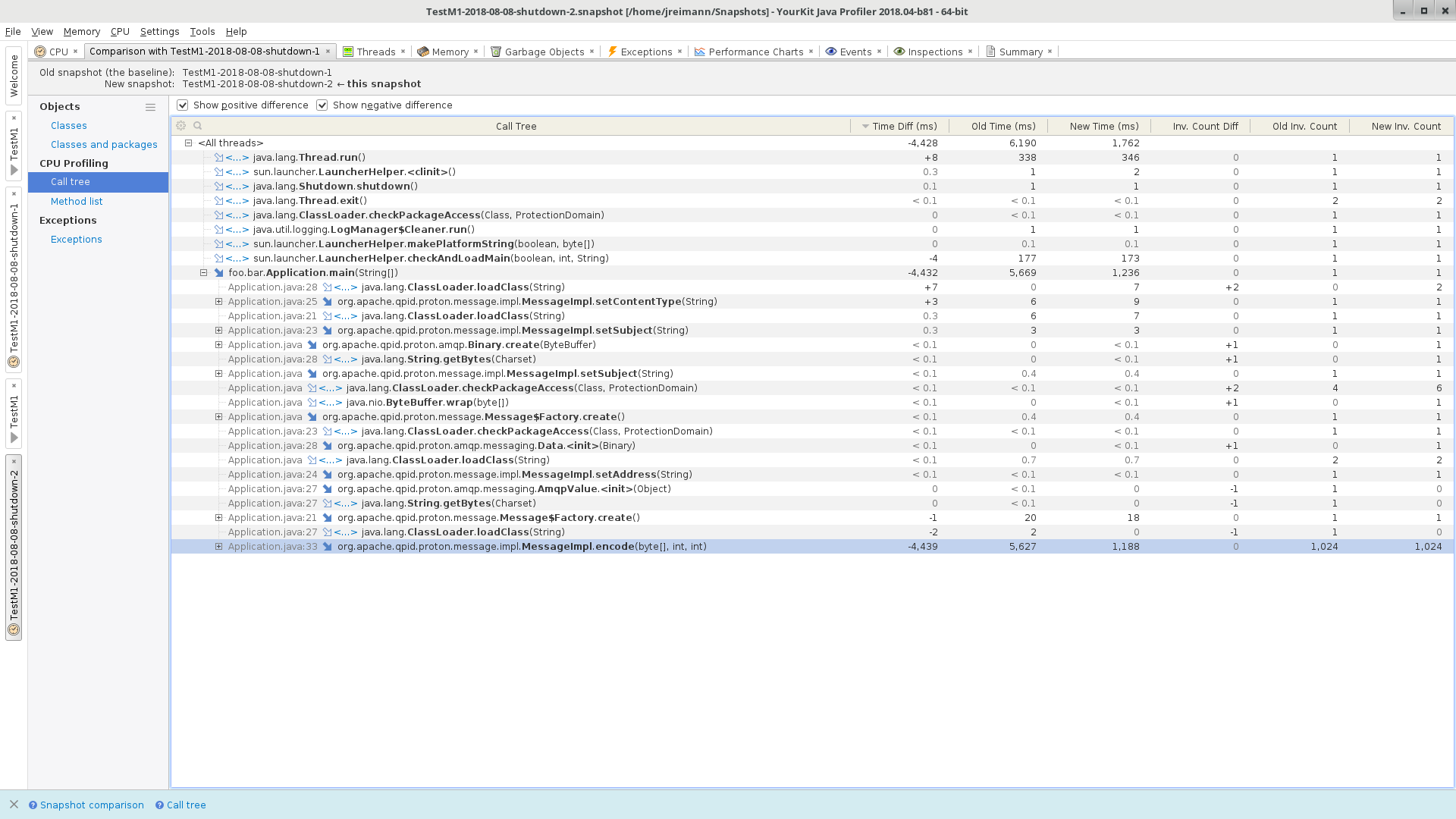 Encoding payload as Data section · Issue #765 · eclipse-hono/hono · GitHub