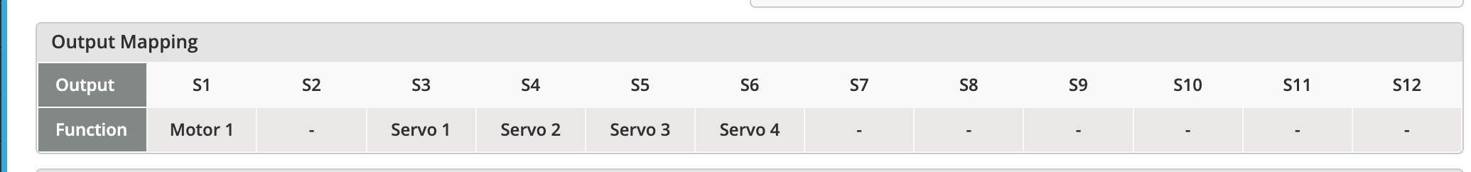 Allow remap motor and servo pins · Issue #8582 · iNavFlight/inav · GitHub