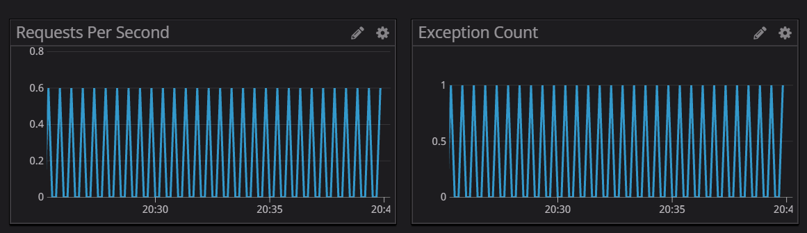 Kestrel Cannot Access A Disposed Object Object Name Systemnetsocketssocket · Issue
