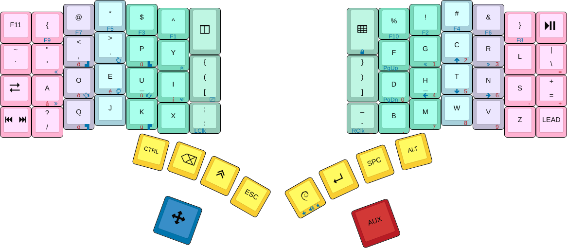 GitHub - nauynix/keyboard: Keyboardio Model100 firmware