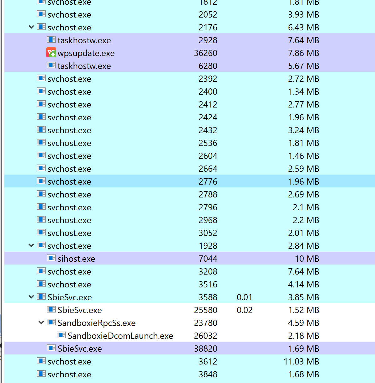 [feature req] selected item highlight color setting · Issue #567 · winsiderss/systeminformer ...