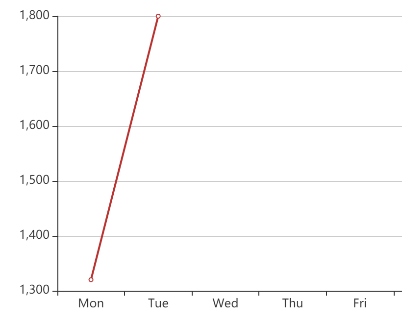 myChart.setOption({}) 时 lines.data 丢失 · Issue #12836 · apache/echarts · GitHub