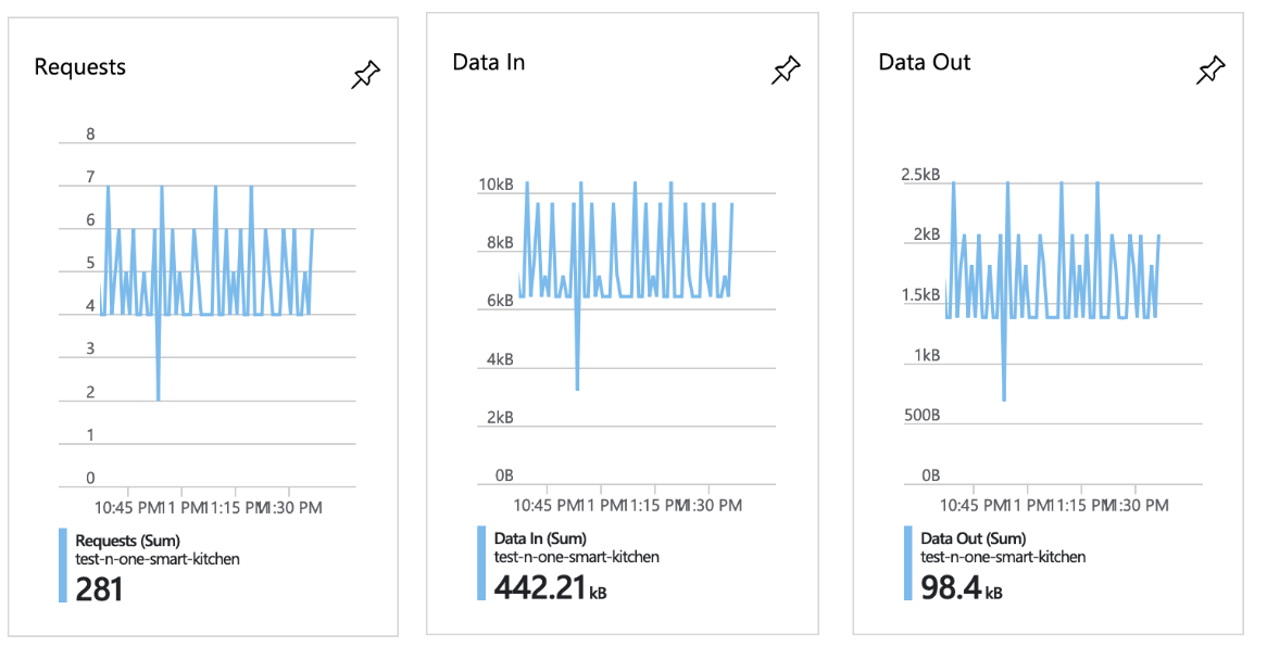 GitHub - DreamKiller-Z/smart-recipe
