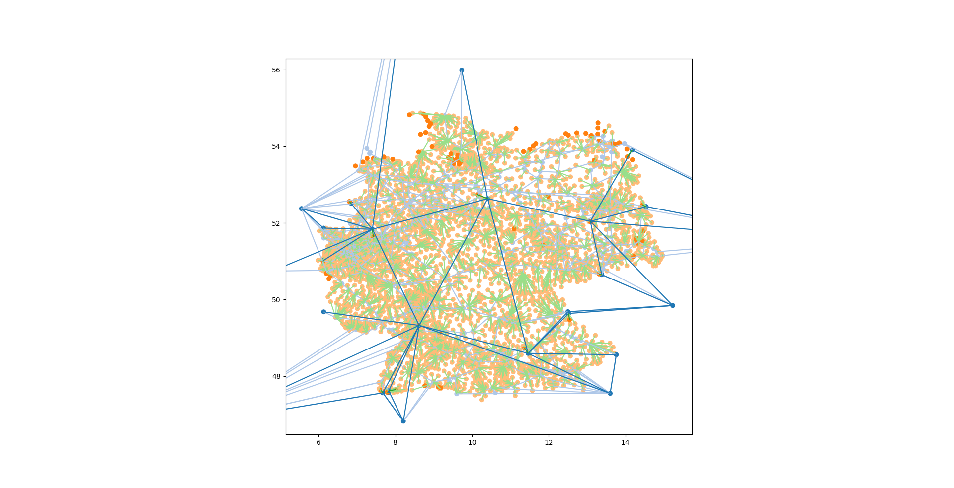 Number of sector coupled buses is incorrect · Issue #399 · openego/eTraGo · GitHub