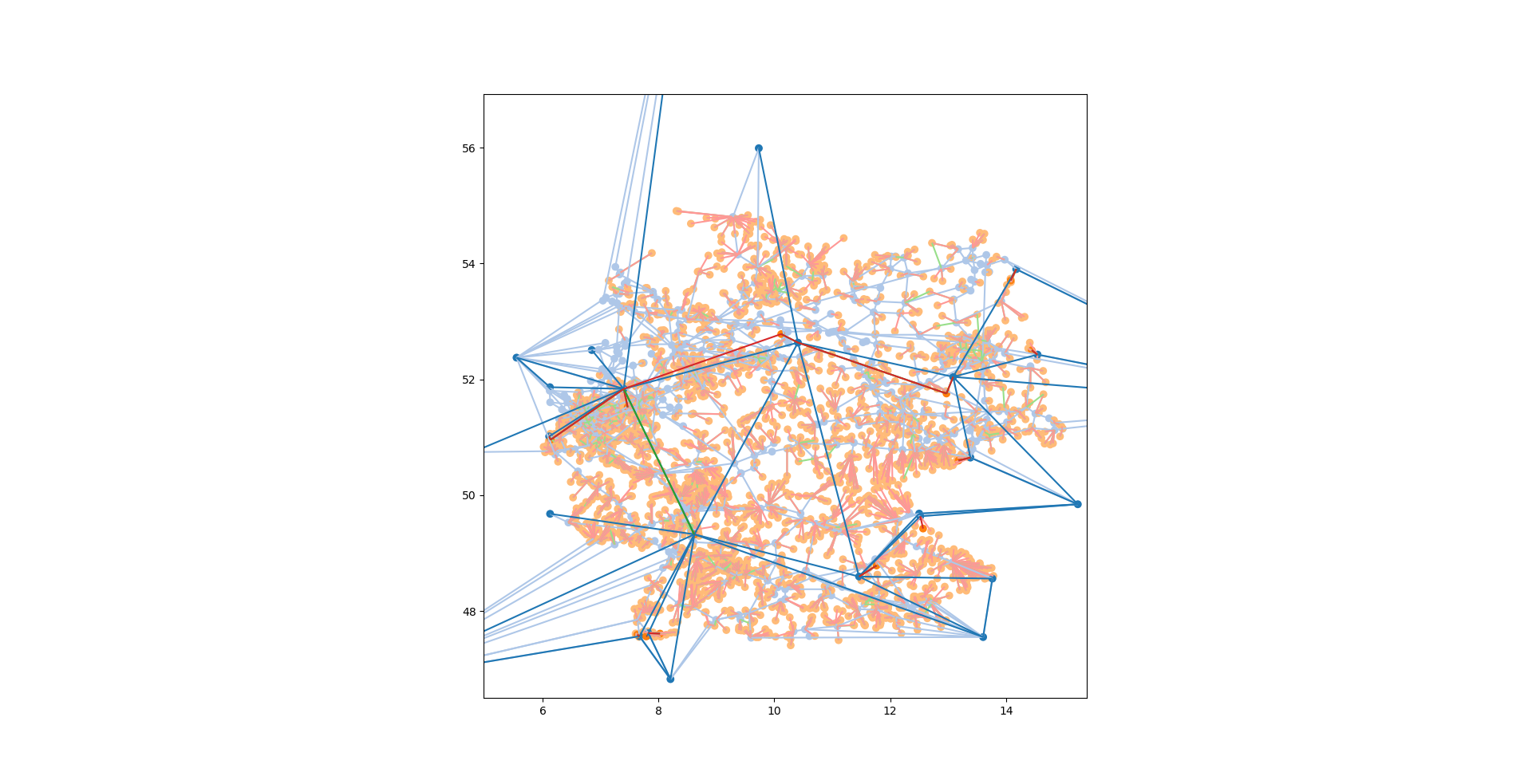 Number of sector coupled buses is incorrect · Issue #399 · openego/eTraGo · GitHub