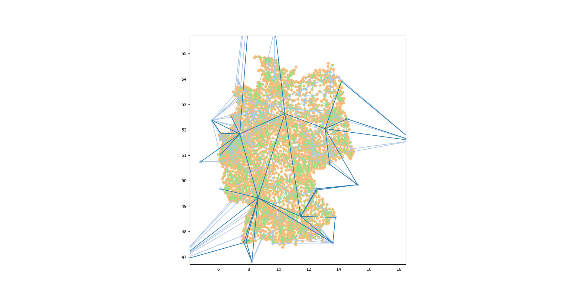 Number of sector coupled buses is incorrect · Issue #399 · openego/eTraGo · GitHub