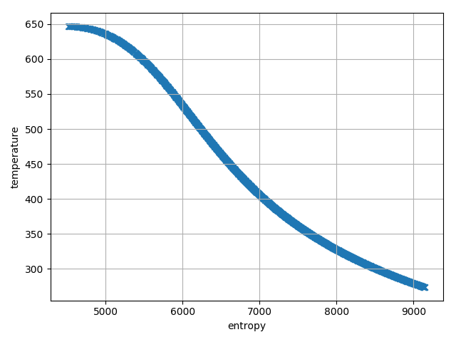 Bug (?) in the Enthalpy calculation of water · Issue #1907 · CoolProp/CoolProp · GitHub