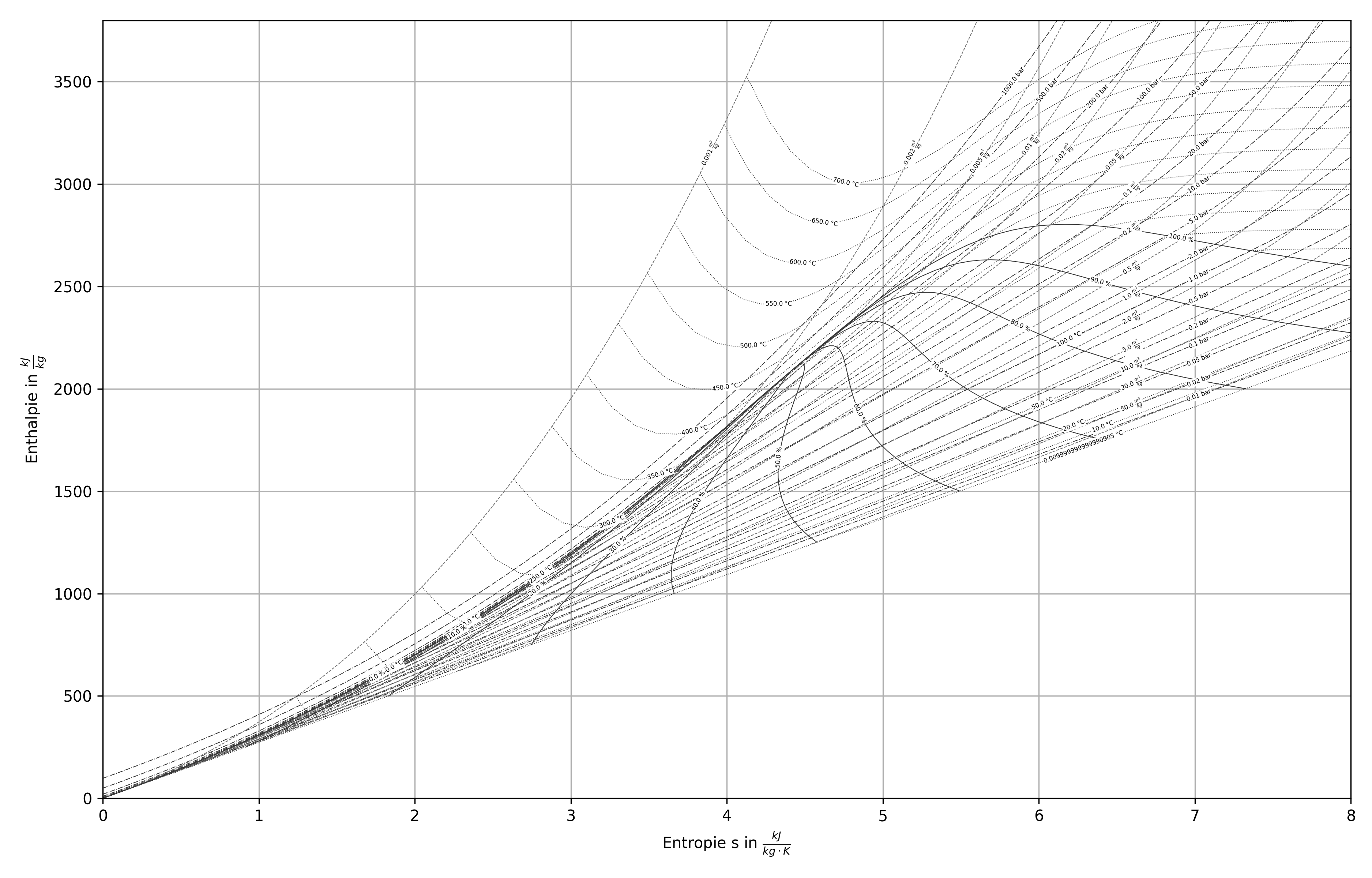 Bug (?) in the Enthalpy calculation of water · Issue #1907 · CoolProp/CoolProp · GitHub