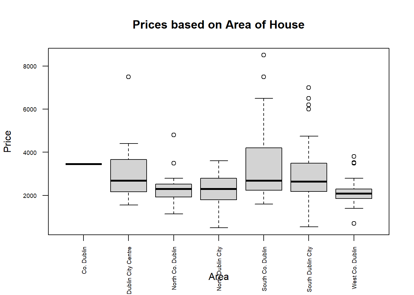GitHub - AdityaShetty/Simple-Multi-linear-Regression: Data Cleaning ...