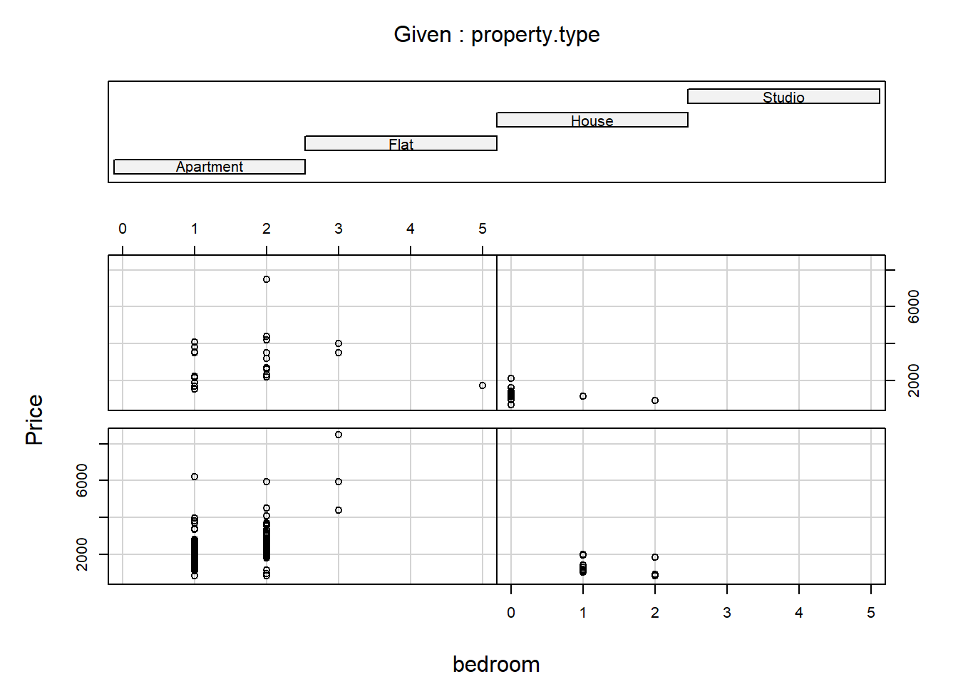 GitHub - AdityaShetty/Simple-Multi-linear-Regression: Data Cleaning ...