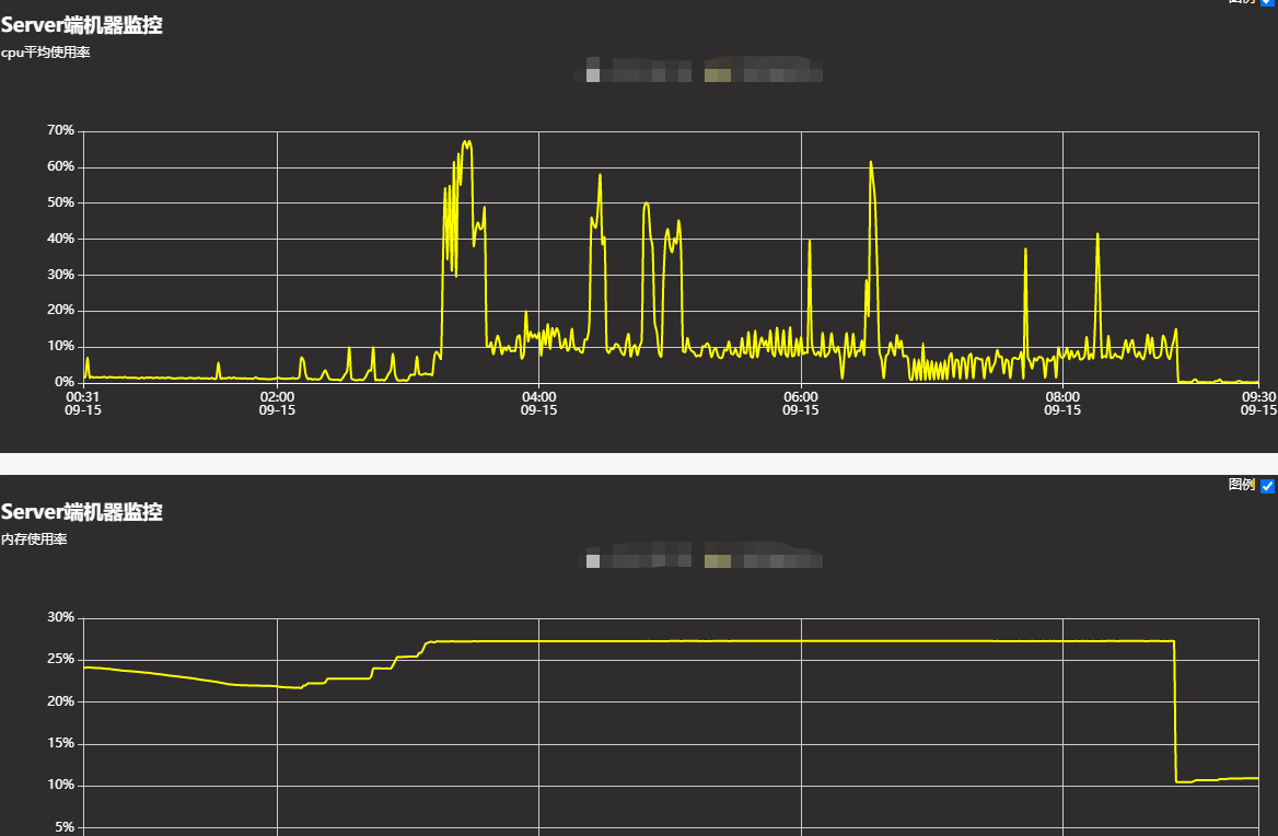 CPU负载突然发生抖动，且一直无法恢复 · Issue #1146 · apache/incubator-hugegraph · GitHub
